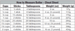 How to Measure Butter - Brown Eyed Baker